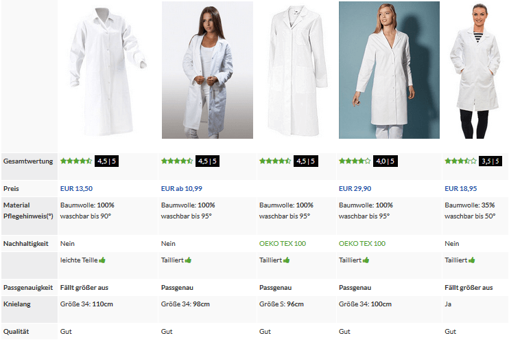 Der richtige Laborkittel - Testberichte und Empfehlungen 2018